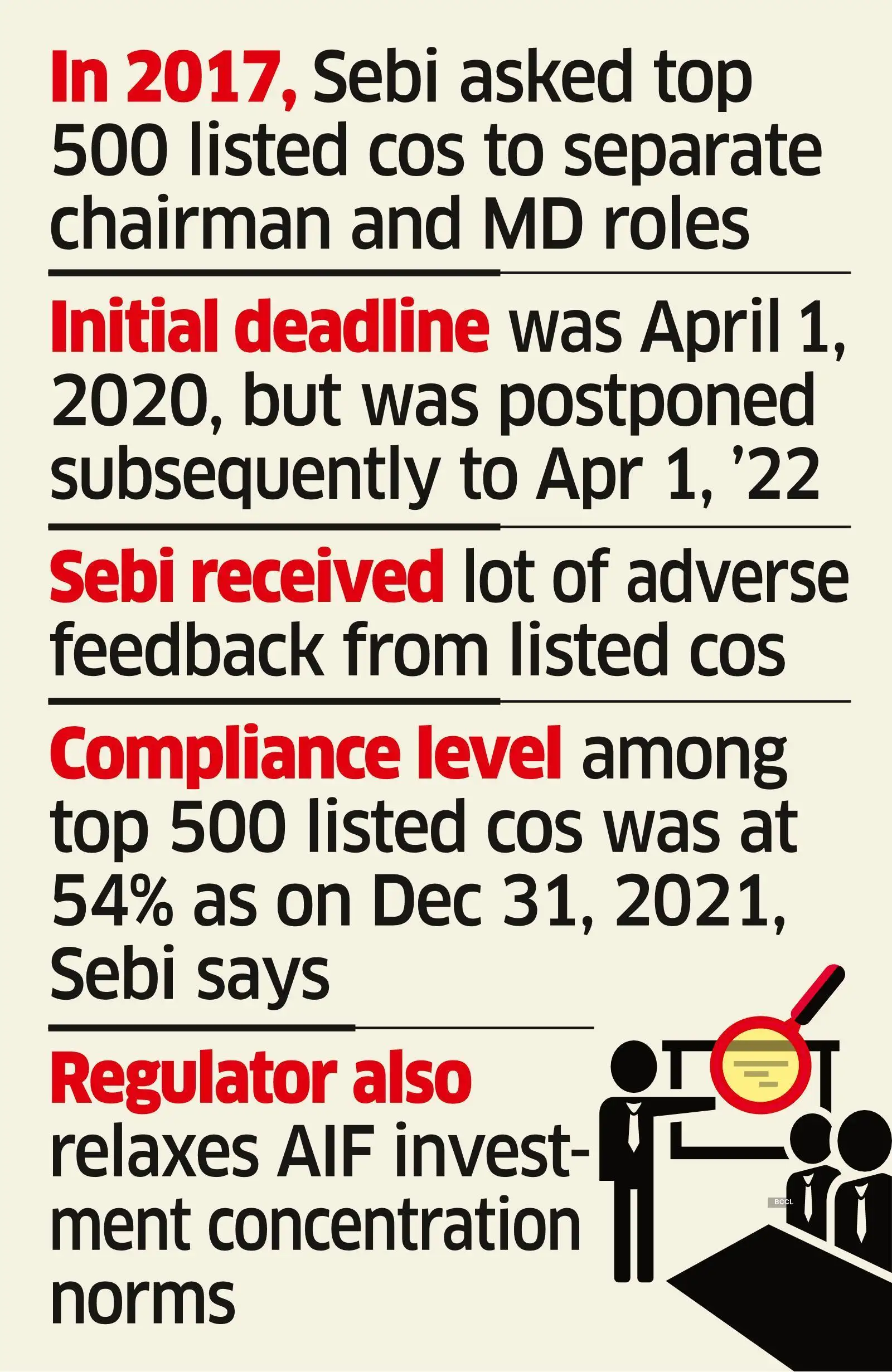 Sebi: Splitting chairman, MD roles voluntary - The Economic Times