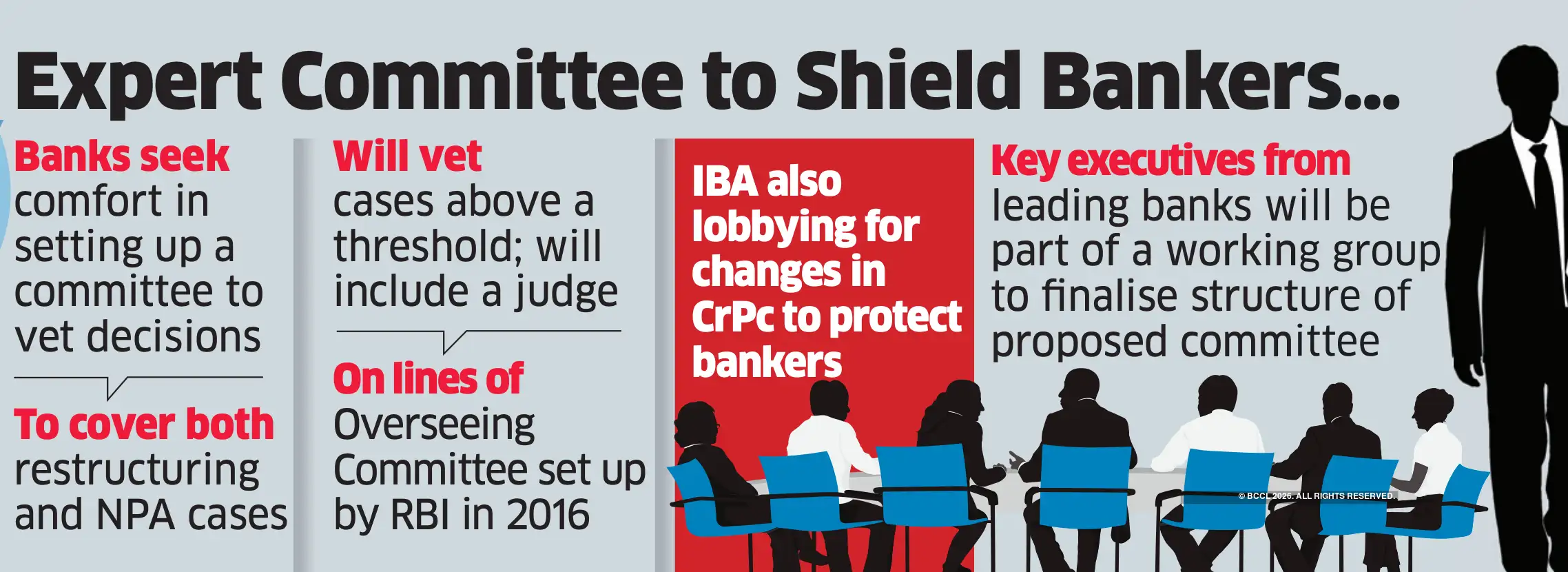 Banks explore option of setting up panel to advise them on loan recast ...