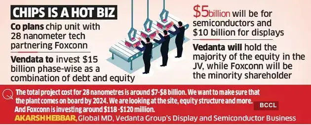 vedanta share price: Vedanta charts $8 billion chip manufacturing plan via Foxconn JV - The ...
