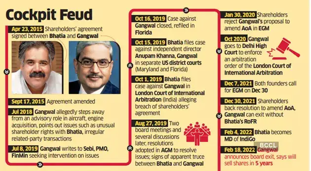rakesh gangwal resignation: IndiGo's co-founder Rakesh Gangwal resigns ...