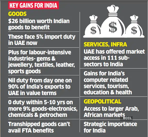 India UAE Deal: A decadal India and UAE trade deal - The Economic Times