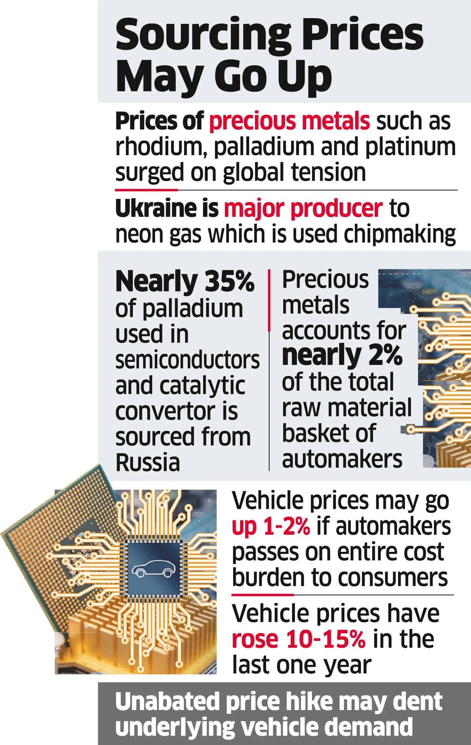 Vehicle Prices India: Rising input costs could drive up vehicle prices ...