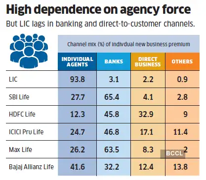 lic ipo: Should you invest in LIC IPO? Here are the good, the bad and ...