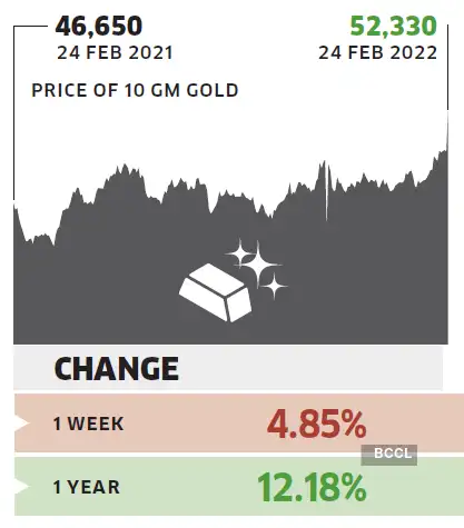Gold Performance: How gold, silver, platinum performed for week ending ...