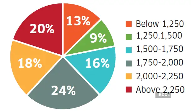 Property in Ahmedabad: Realty hot spot: A well-connected residential ...