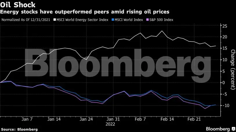 oil prices: A stock trader’s guide to a world where oil costs $100 or ...
