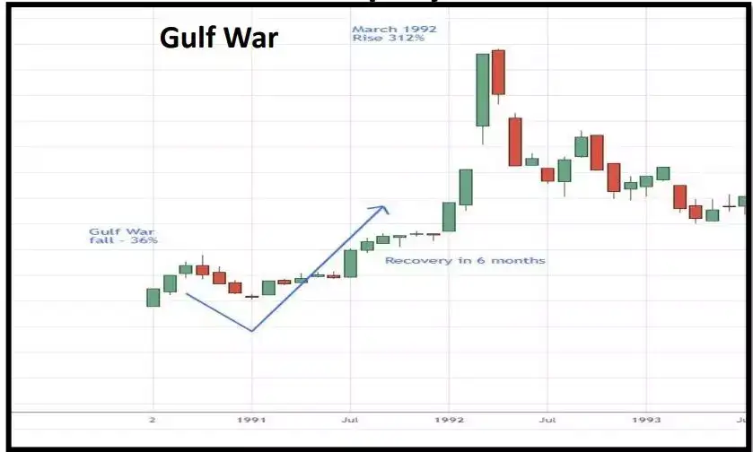 russia ukraine war impact on stock market: Russia-Ukraine war: How long ...