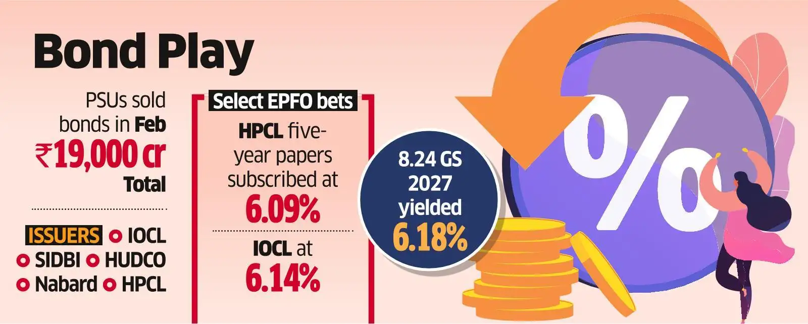 PSU bonds: EPFO goes long on top PSU bonds - The Economic Times
