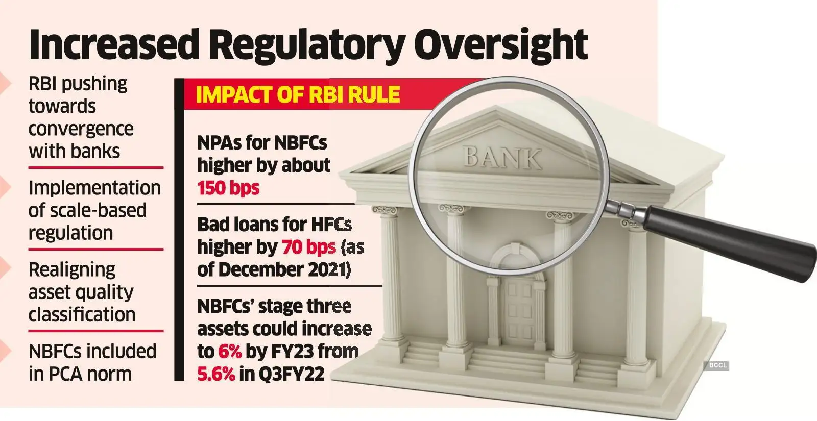 RBI: NBFCs gear up to sell bad loans in time to meet RBI's asset norms ...
