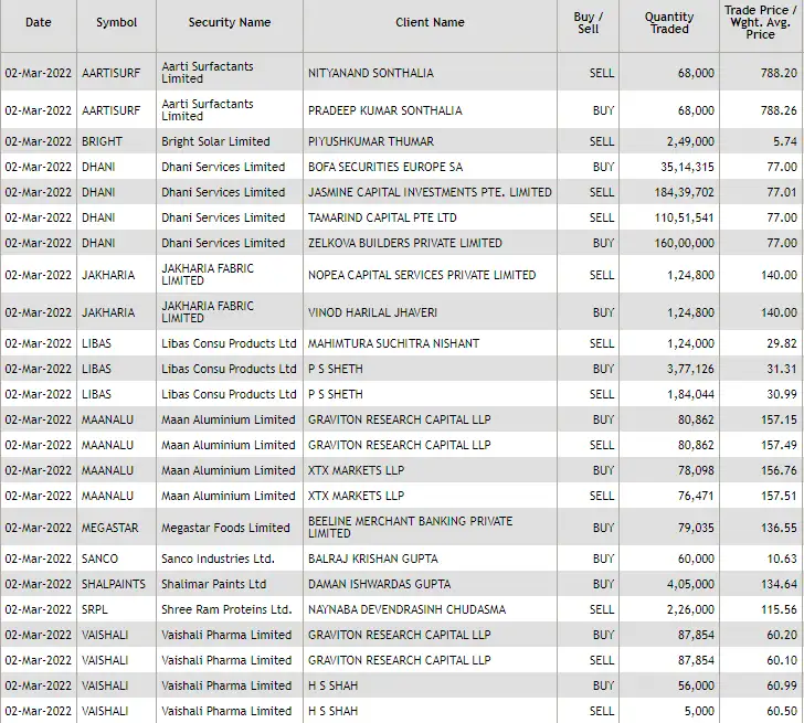 BofA Securities: NSE-BSE bulk deals: BofA Securities buys Rs 27 crore ...