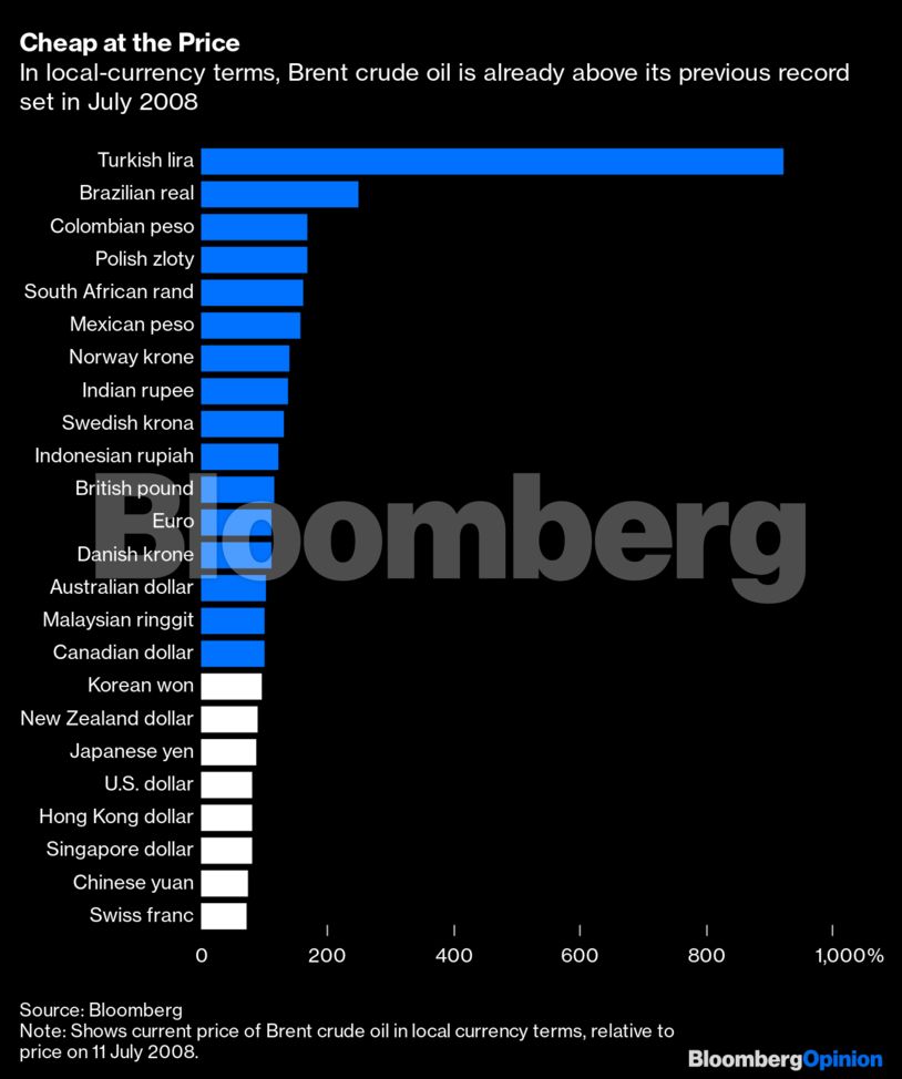 Oil Demand | Oil Price Hike: For Modi, there's an opportunity to close ...