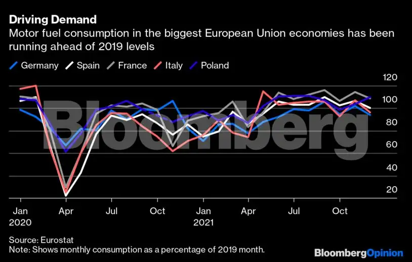 Oil Demand | Oil Price Hike: For Modi, there's an opportunity to close ...