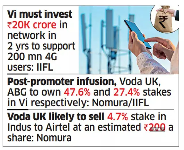 VI: Vodafone Idea can use only around 25% of Rs 4,500 crore of fresh ...