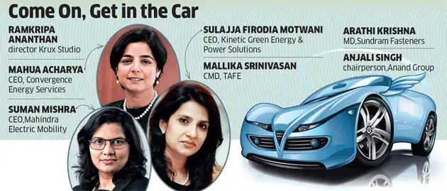 Auto design gets a leg up with women in driver's seat - The Economic Times