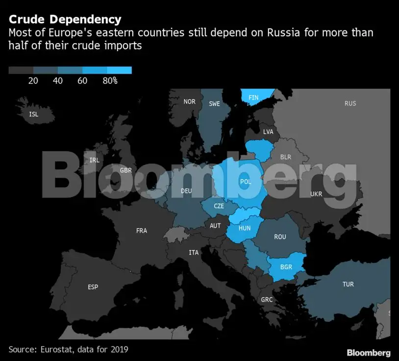 Russia energy chaos triggers biggest market shock in decades - The ...