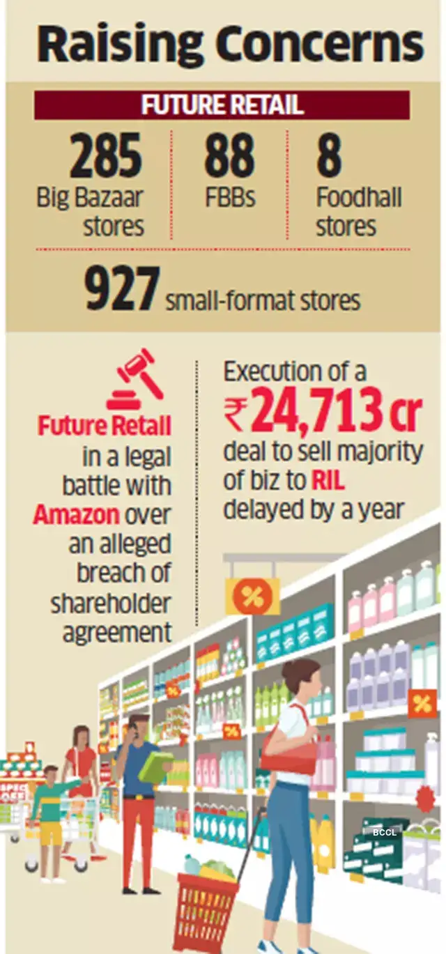 Future Retail: Lenders weigh legal action over Future Retail store ...