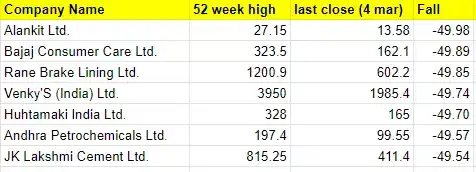 Small Cap Stocks: Beware! Over 80% of BSE mid & smallcap stocks in bear ...
