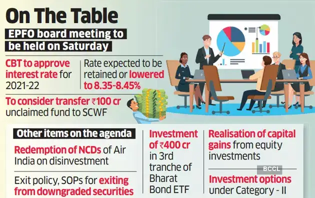 EPFO news: EPFO seeks to transfer ₹100 crore of unclaimed deposits to ...