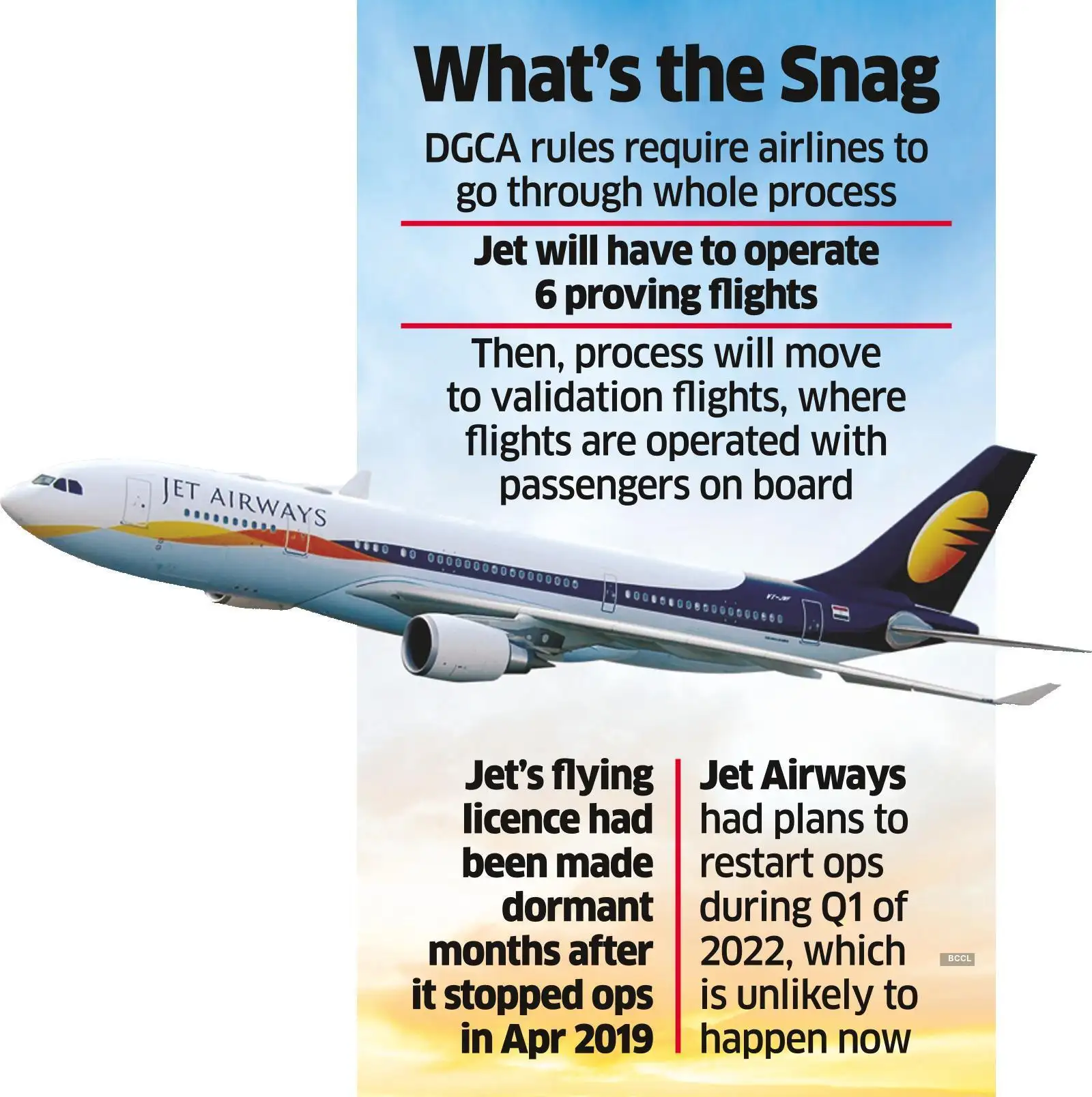 Jet Airways will have to prove itself again to get back permit - The ...