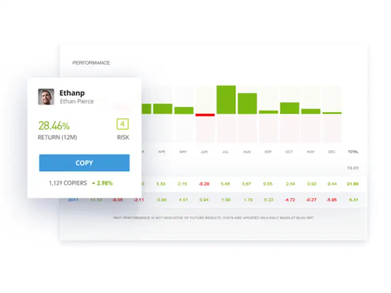 5 Best Automated Trading Platforms for 2022 - The Economic Times