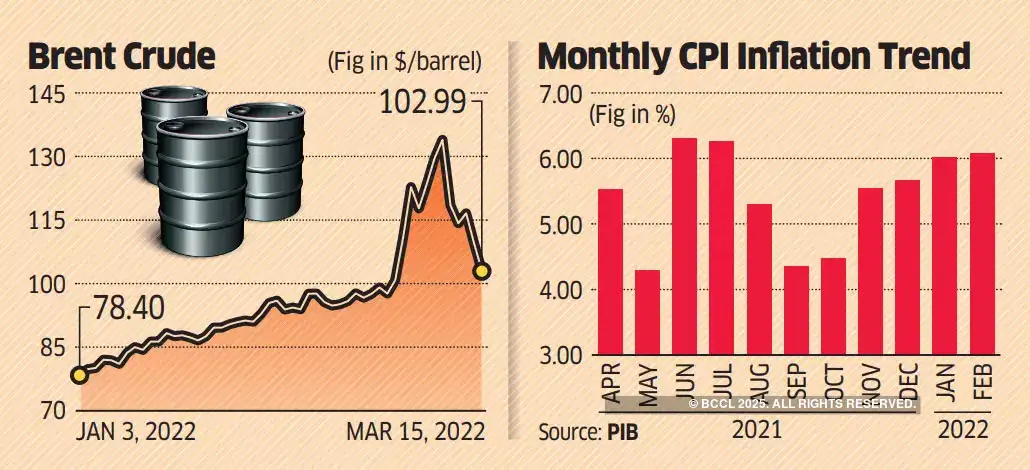 RBI Rates | Inflation: RBI seen holding rates even as retail prices top ...