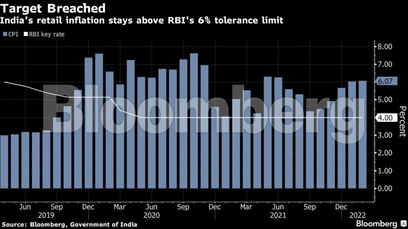 Inflation: Rate-setters at Mint Street say inflation outlook overtaken ...