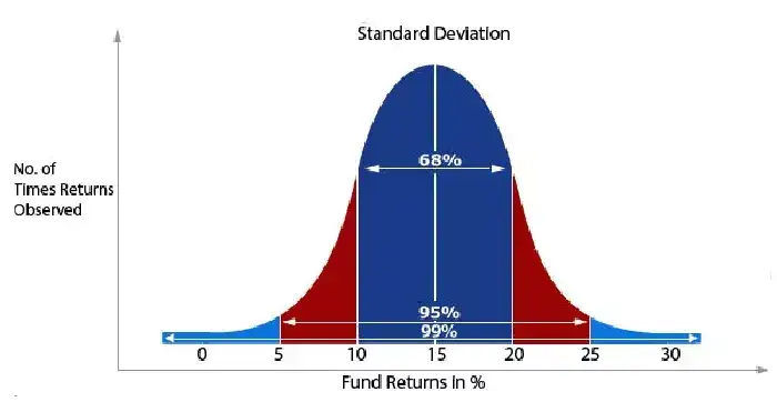 Assessing risk-reward balance in your investments - The Economic Times