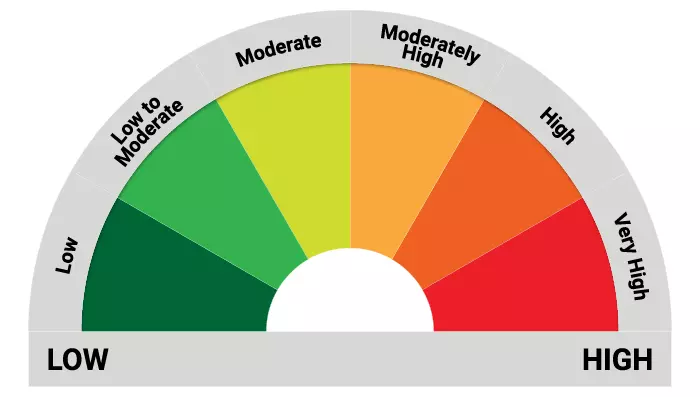 Assessing risk-reward balance in your investments - The Economic Times