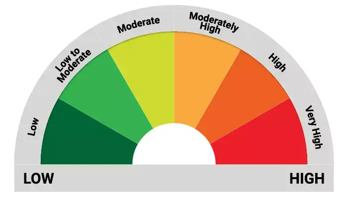 Assessing risk-reward balance in your investments - The Economic Times