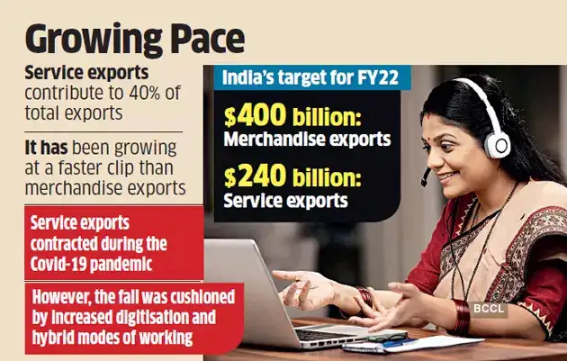 india: Services exports likely to touch $1 trillion 3 years before ...