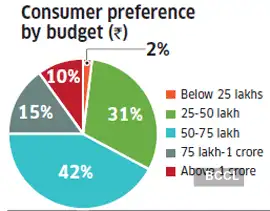 Best Property In Pune | Realty hot spot: A prominent IT-BPM hub of Pune
