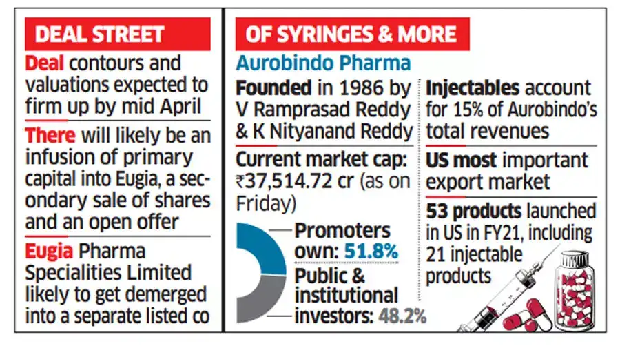 aurobindo pharma: Blackstone closing in on Aurobindo's injectables ...