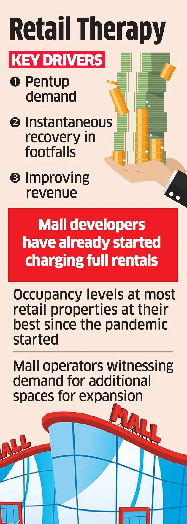 Retail malls: 'Revenge shopping' helping malls fill up fast as Covid ...