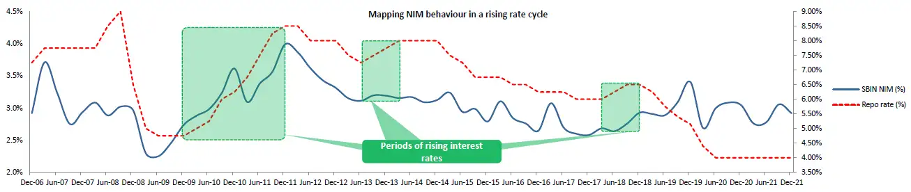 bank stocks: Are bank stocks a bad investment during the rising ...