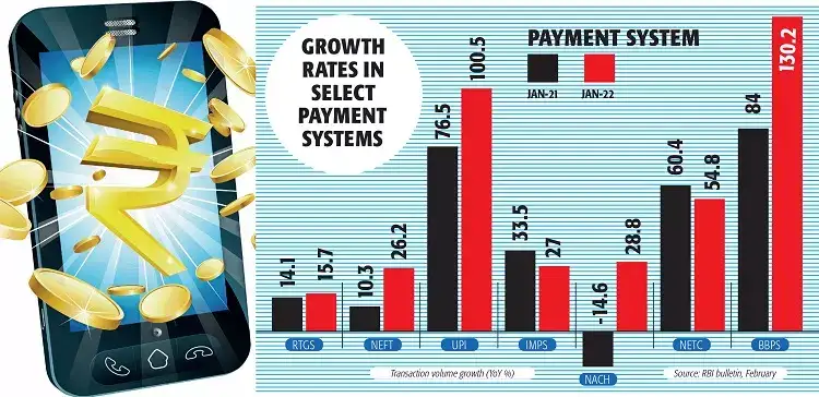As India leads digital payments, consumer experience, safety ...