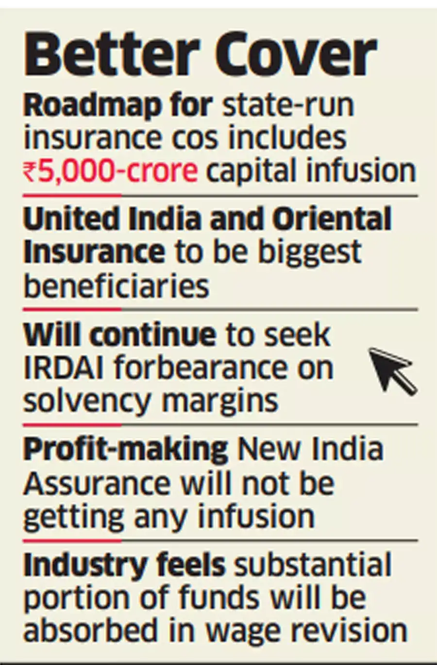 general insurers: Govt to unveil plan to boost PSU general insurers ...