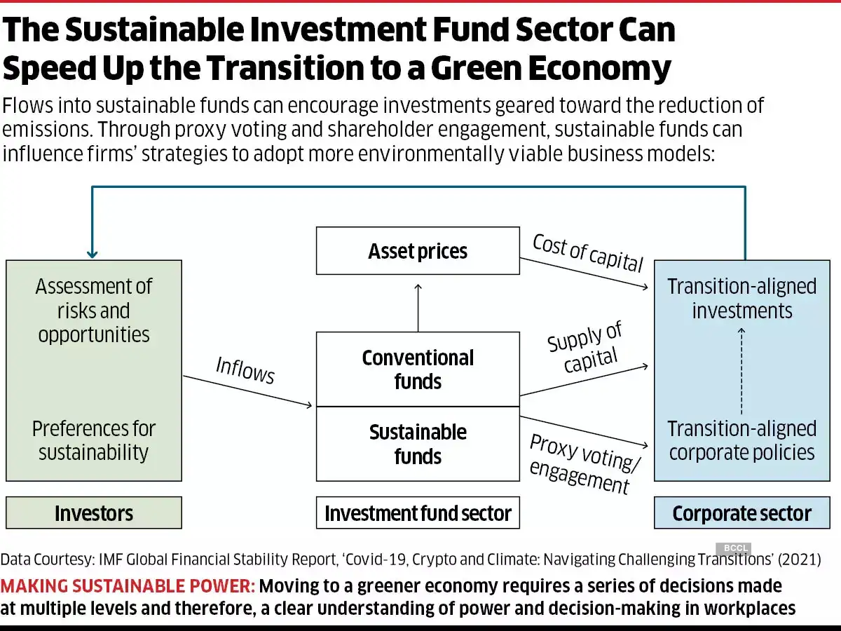 Power is the ability to influence behaviour — to create sustainable ...