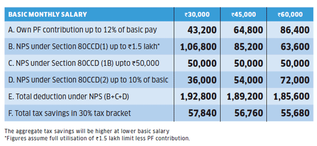 Retirement: EPF interest rate slashed to 8.1% for 2021-22; can you ...