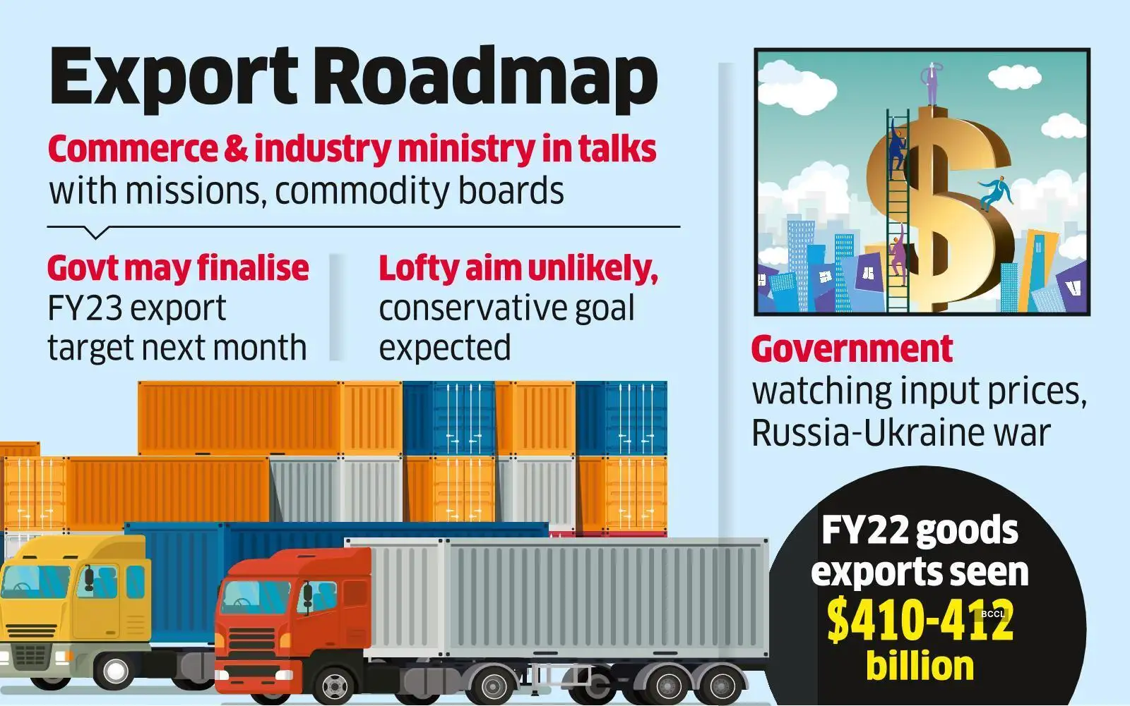 Export Target: FY23 export target in works, will build on this year's ...