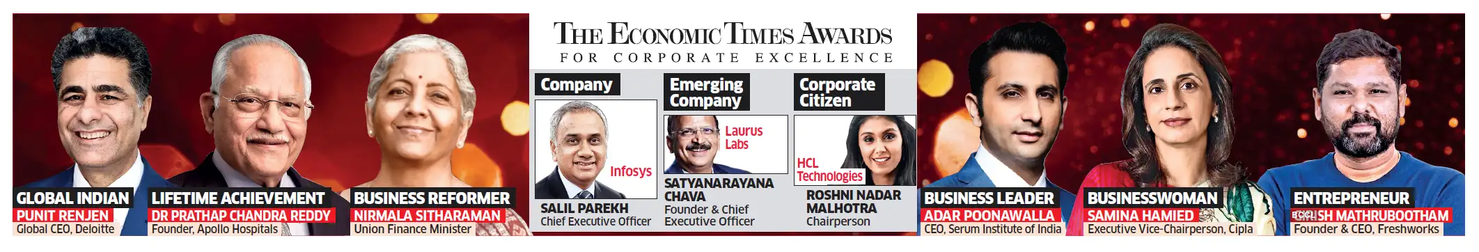 poonawalla: ET Awards: Serum CEO Poonawalla voted Biz Leader of the ...