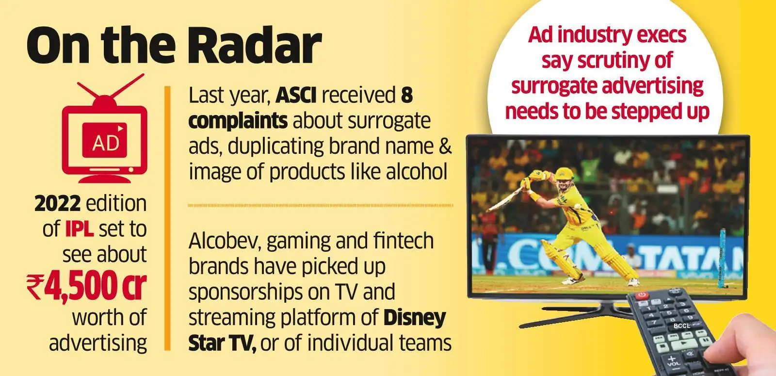 IPL ads: Closely monitoring IPL ads for any violation: ASCI - The ...