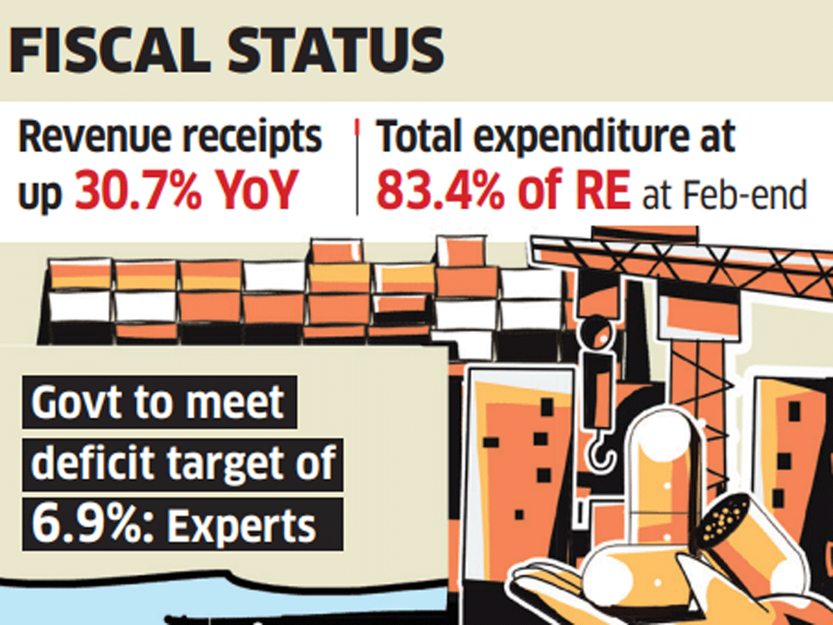 india fiscal deficit: Fiscal deficit touched 82.7 pc of full year ...