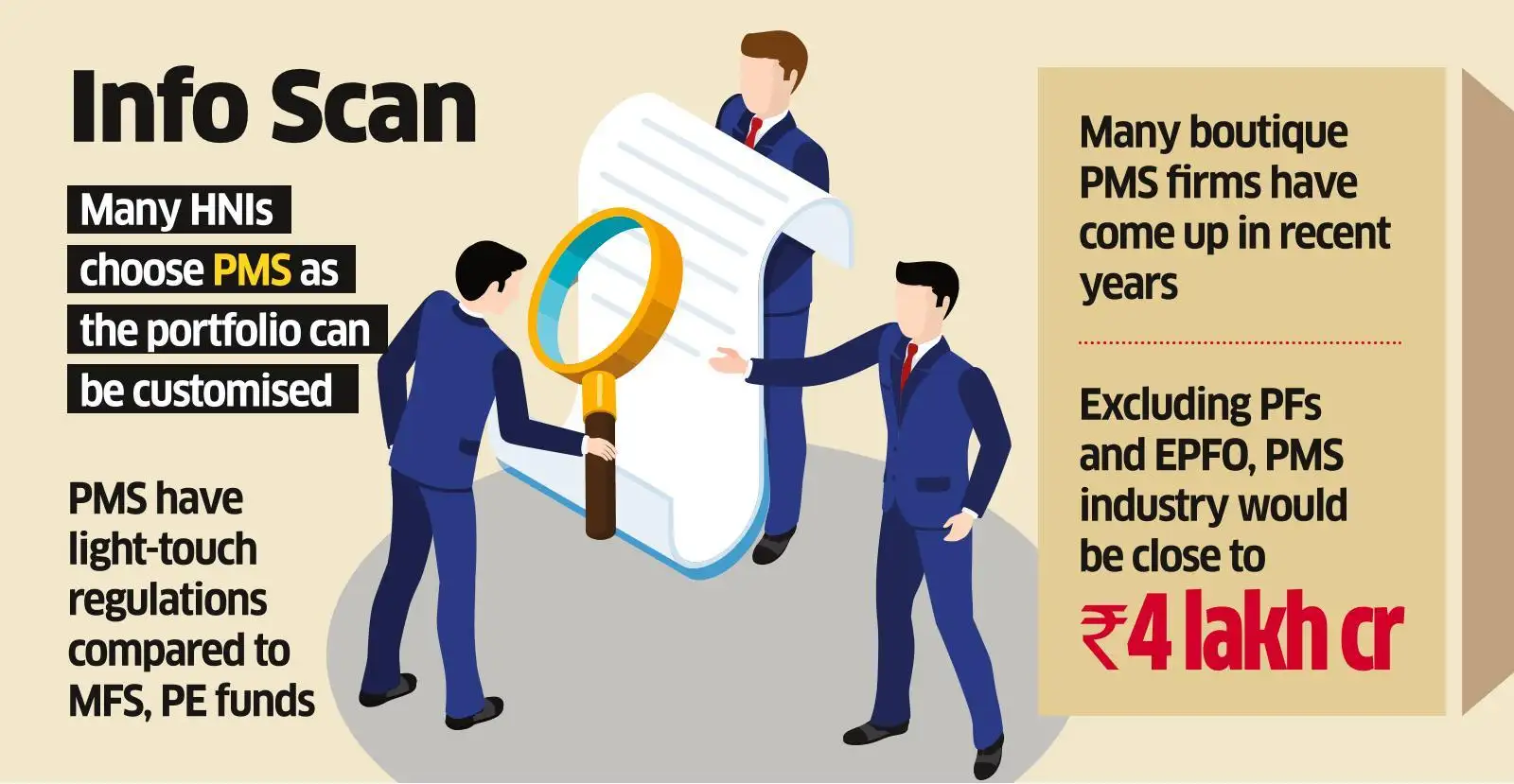 PMS: Sebi asks large PMS providers to submit details - The Economic Times