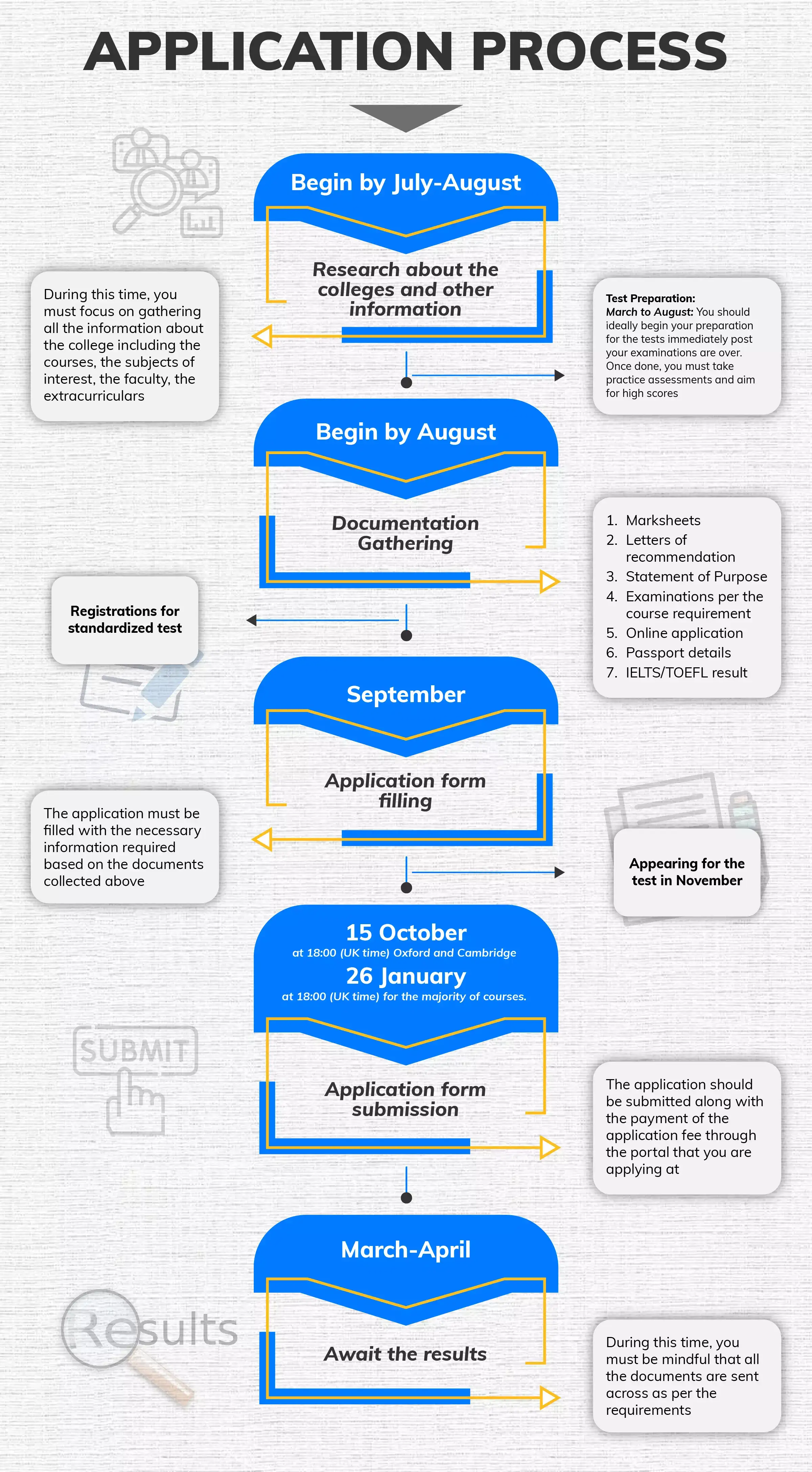 study abroad: Your complete guide to applying to universities in the UK ...