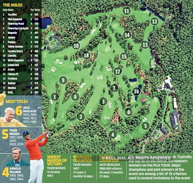 masters: In the ever-moving world of golf, The Masters is the only ...