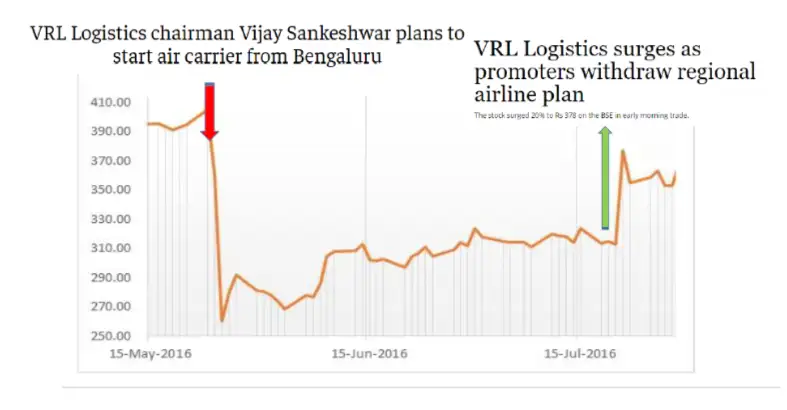 multibagger stocks: How to identify future multibagger stocks? Here's a ...