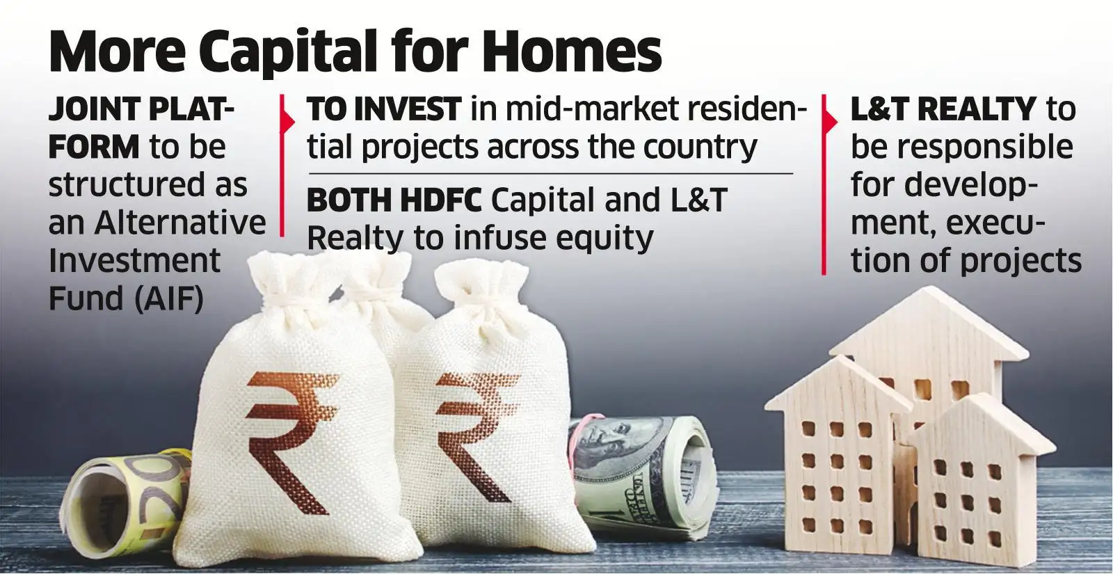 Realty: HDFC Cap, L&T arm in talks for Rs 4,000 cr realty platform - The Economic Times