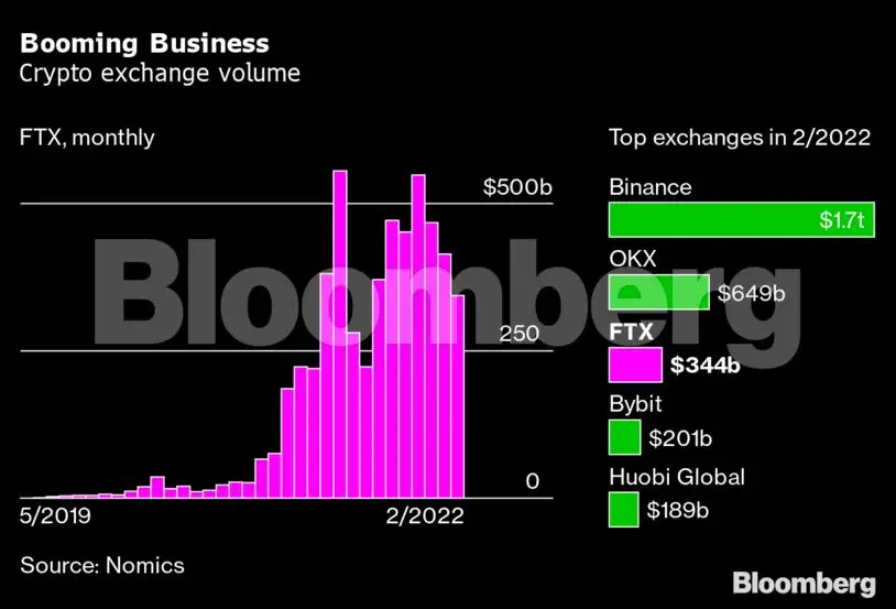 crypto billionaire: Capitalist monk! A 30-year-old crypto billionaire ...