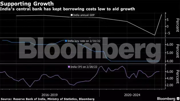 India Cost of living: Cost of living rises in India as companies pass ...