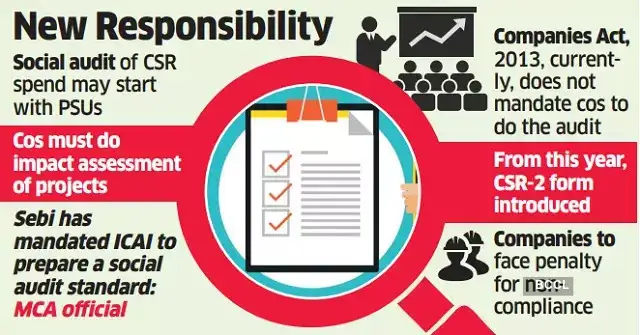 CSR: Social audit of CSR spend may become must - The Economic Times